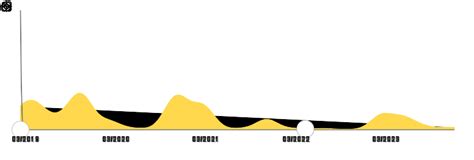 CVE 2019 7578 Exploits Severity Feedly