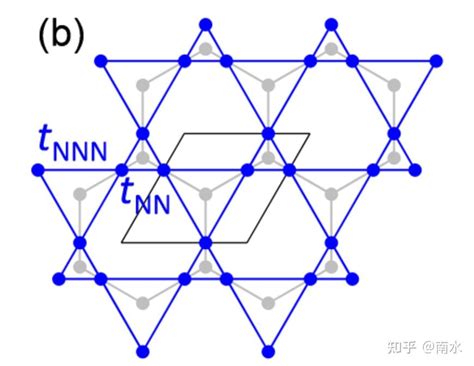 Pythtb Breathing Kagome晶格的tb模型 知乎