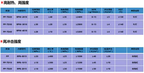 改性pp系列 苏州荣昌复合材料有限公司