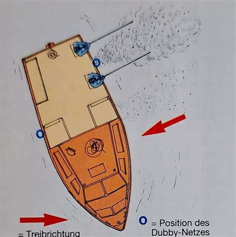 Rubby Dubby Der Ultimative Guide Für Erfolgreiches Angeln