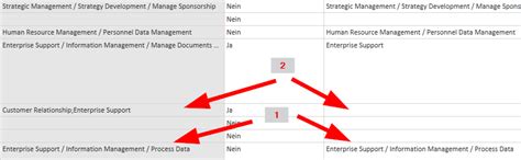 Search And Assemble Cell Values Into New Column Microsoft Fabric