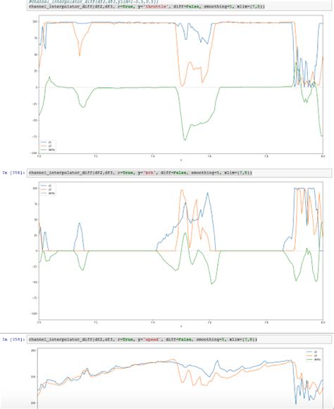 f1 data junkie initial peak at some wrc telemetry data