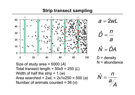 2 introduction to distance sampling