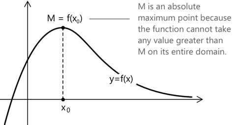 Maximum Minimum And Inflection Points Definition And Examples
