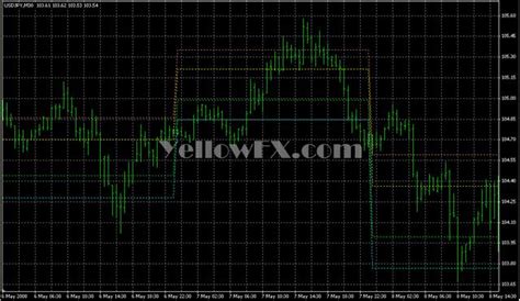 I IntradayFibonacci Indicator Free Download Metatrader Indicator Yellow FX