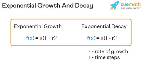 Exponential Growth And Decay - Definition, Formula, Examples