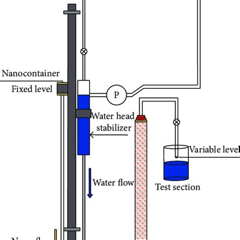 Schematic Of The Experimental Setup Download Scientific Diagram