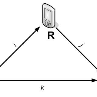 Cooperative Scenario Using Relay Node In Infrastructure WLAN Download Scientific Diagram