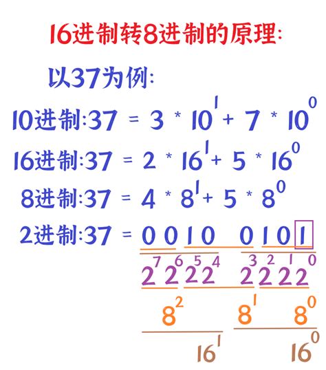 【蓝桥杯】试题 基础练习 十六进制转八进制c实现试题 基础练习 十六进制转八进制 C Csdn博客