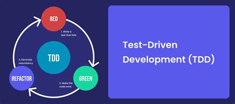 Test Driven Development Tdd The Ultimate Guide For 2025