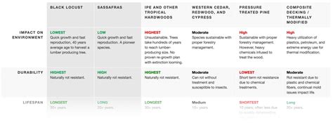 Updated Decking Comparison Chart Robi Decking