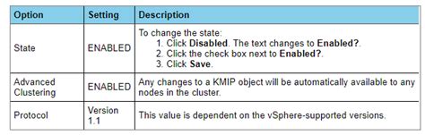 Hytrust Vmware Virtual Machine Encryption Virtualization Howto
