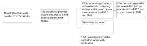 Understanding The Clinical Workflow Home Page