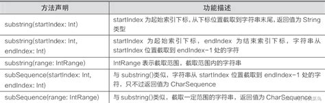 Kotlin中的字符串基本操作 阿里云开发者社区
