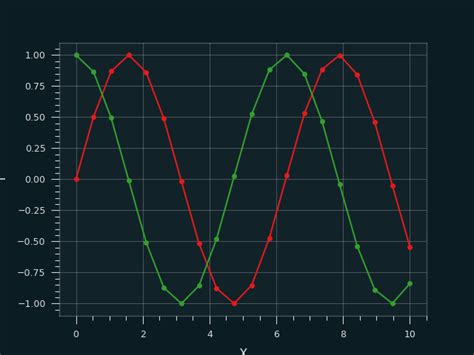 Python Matplotlib