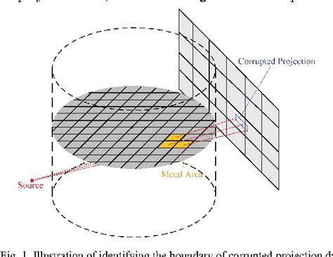 Figure 1 From Metal Artifact Reduction In Helical Cone Beam Computed Tomography Semantic Scholar