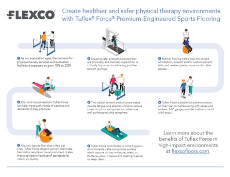 Tuflex Force Flexco Floors