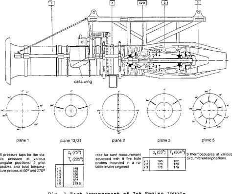 Figure 1 From The Influence Of Inlet Swirl Distortions On The Performance Of A Jet Propulsion