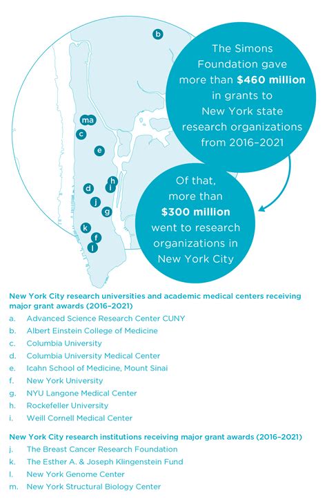 Simons Foundation An Economic Contributor To New York Simons Foundation 2022 Annual Report