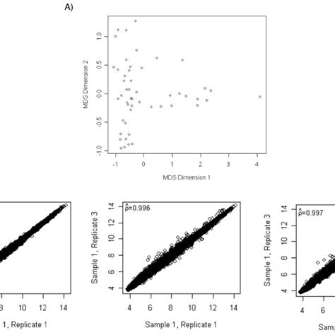 A Plot Of Two Dimensional Multidimensional Scaling Coordinates