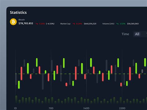 Crypto Dashboard Behance
