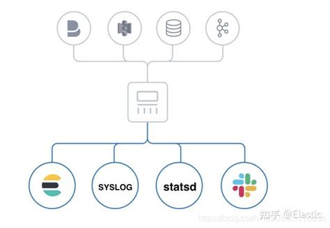 如何安装 Elastic 栈中的 Logstash 知乎
