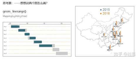 ggplot2都有哪些使用不多但是却异常强大的图层函数 知乎