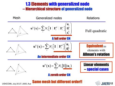 Ppt A Formulation Of Generalized Node A Quadratic Tetrahedrontriangle With Only Corners