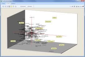 How Can I Draw A Forest Plot Graf In STATA With Favorus Option Like Aerobic Vs Control