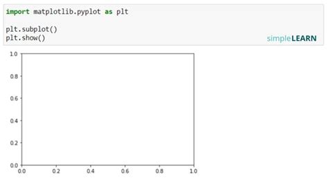 matplotlib for beginners 3 ｜matplotlib 的figure、axes 及 subplots