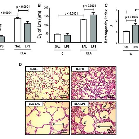 A Mean Linear Intercept Lm B Central Moments Of Mean Linear