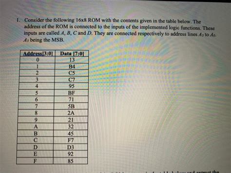 Solved Consider The Following 168 Rom With The Contents