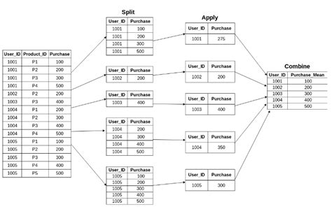 예제로 익히는 Python 5회차