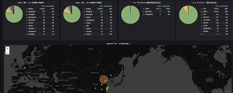 Elk Grafana 来分析nginx日志 打造可视化监控grafana分析nginx Csdn博客