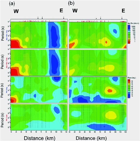 A Comparison Between The Observed And The Calculated Pseudo Sections Of