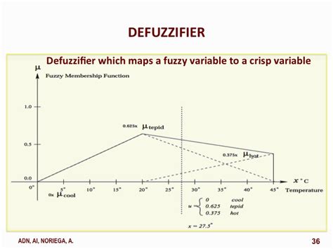 On Fuzzy Logic And Uncertainty In AI