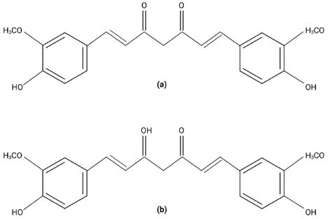 Curcumin Chemical Structure A Ceto Form B Enol Form Created With