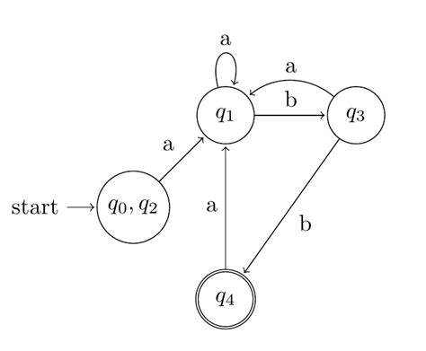 Tikz Pgf Error Unknown Function In Q0 As In Q0 Tex Latex Stack