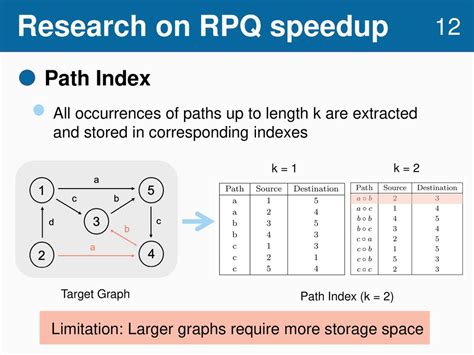 Accelerating Regular Path Queries using FPGA - ppt download