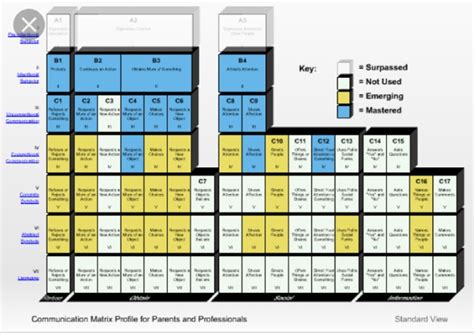 Aac Communication Matrix