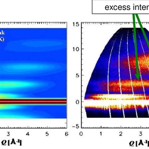 Dynamical Structure Factor S Q E Of Ch 4 D 2 O At 12 K Measured By