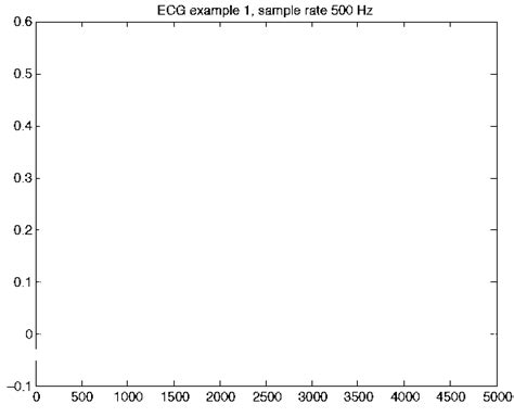Image To Convert Only Black Color To White In Matlab Stack Overflow