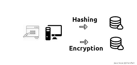 Securing Login Pagesection From Sql Injections For Streamlit Apps Jcharistech