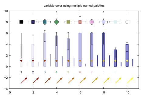 Gnuplot Demo Script Varcolor Dem