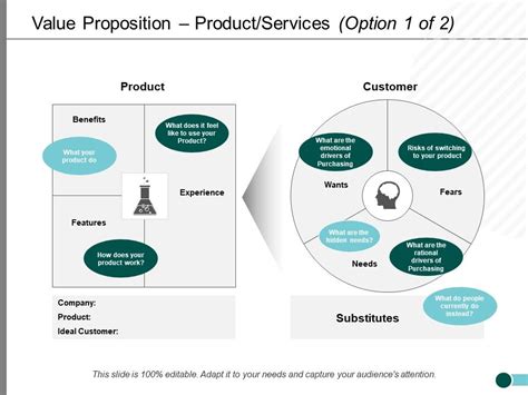 Value Proposition Product Services Ppt Powerpoint Presentation Gallery Rules