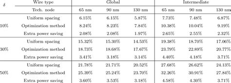 Power Savings Provided By The Two Routing Methods With The Audio Bus Download Scientific