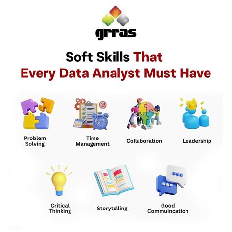 Skills Data Dataanalytics Technology Skillshare Tech Grras