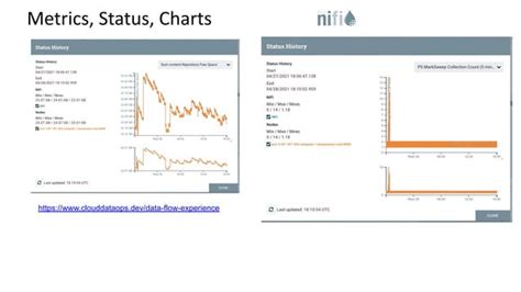 Apachecon 2021 Apache Nifi 101 Introduction And Best Practices Pdf