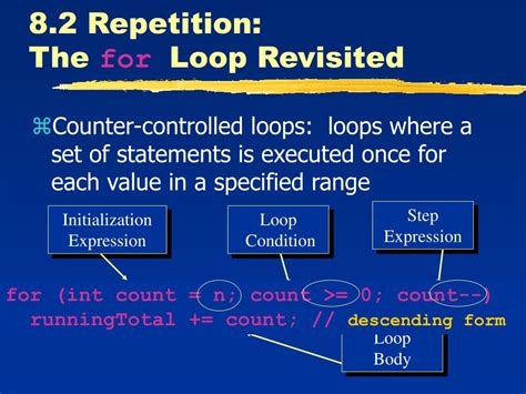 PPT Repetition Structures PowerPoint Presentation Free Download ID 338815