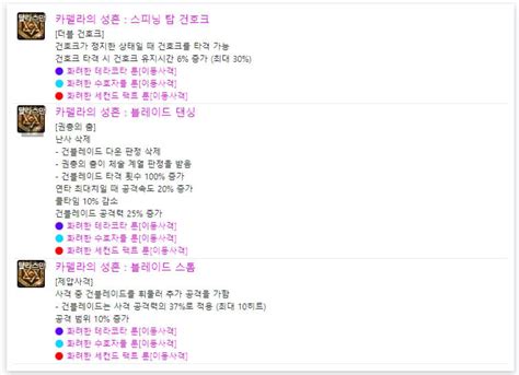 던파 여레인저 스킬트리 및 탈리스만 Feat 크림슨로제
